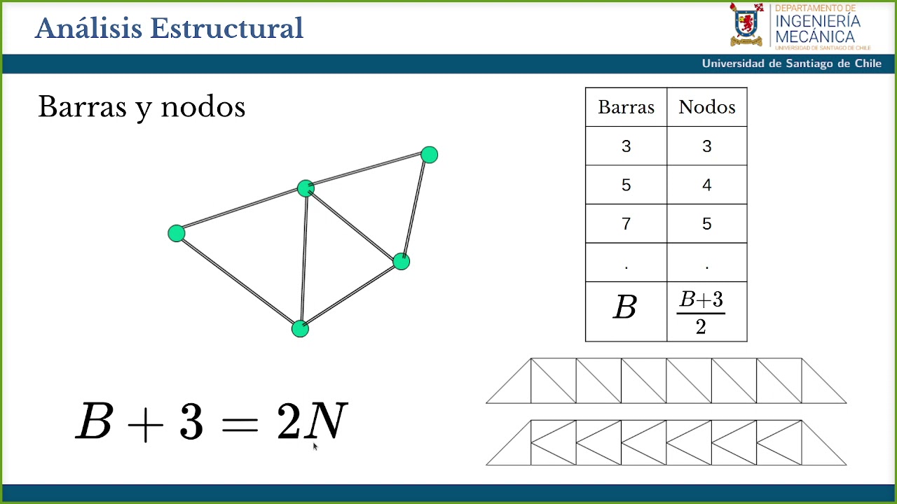 Mecánica Computacional - Clase 9 - Estructuras