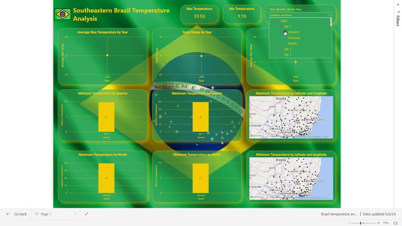 The Southeastern Brazil Temperature Analysis Power BI Dashboard! 🎉