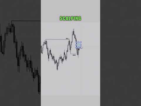 ULTIMATE ICT Scalping Trading Strategy Forex 2025