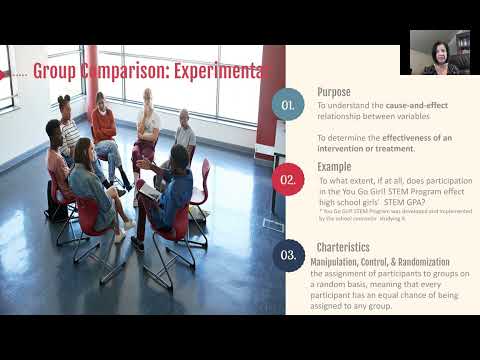 Experimental Designs Explained