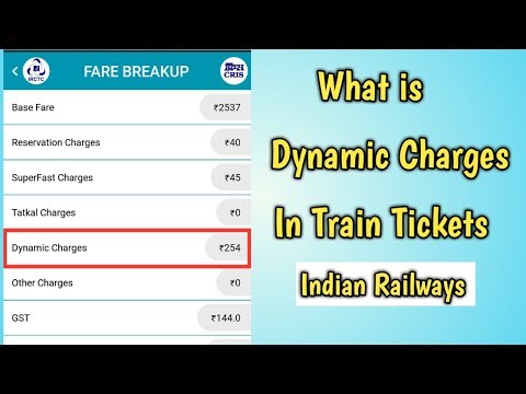What is Dynamic Pricing.