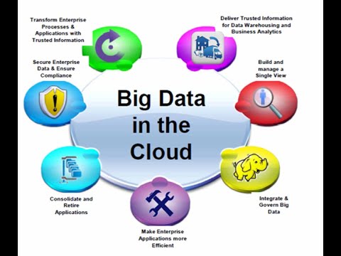 Big Data Analytics in Cloud