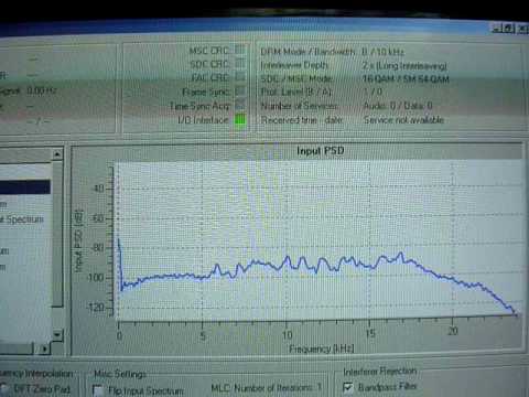Digital Radio Mondiale: All India Radio: Basic data