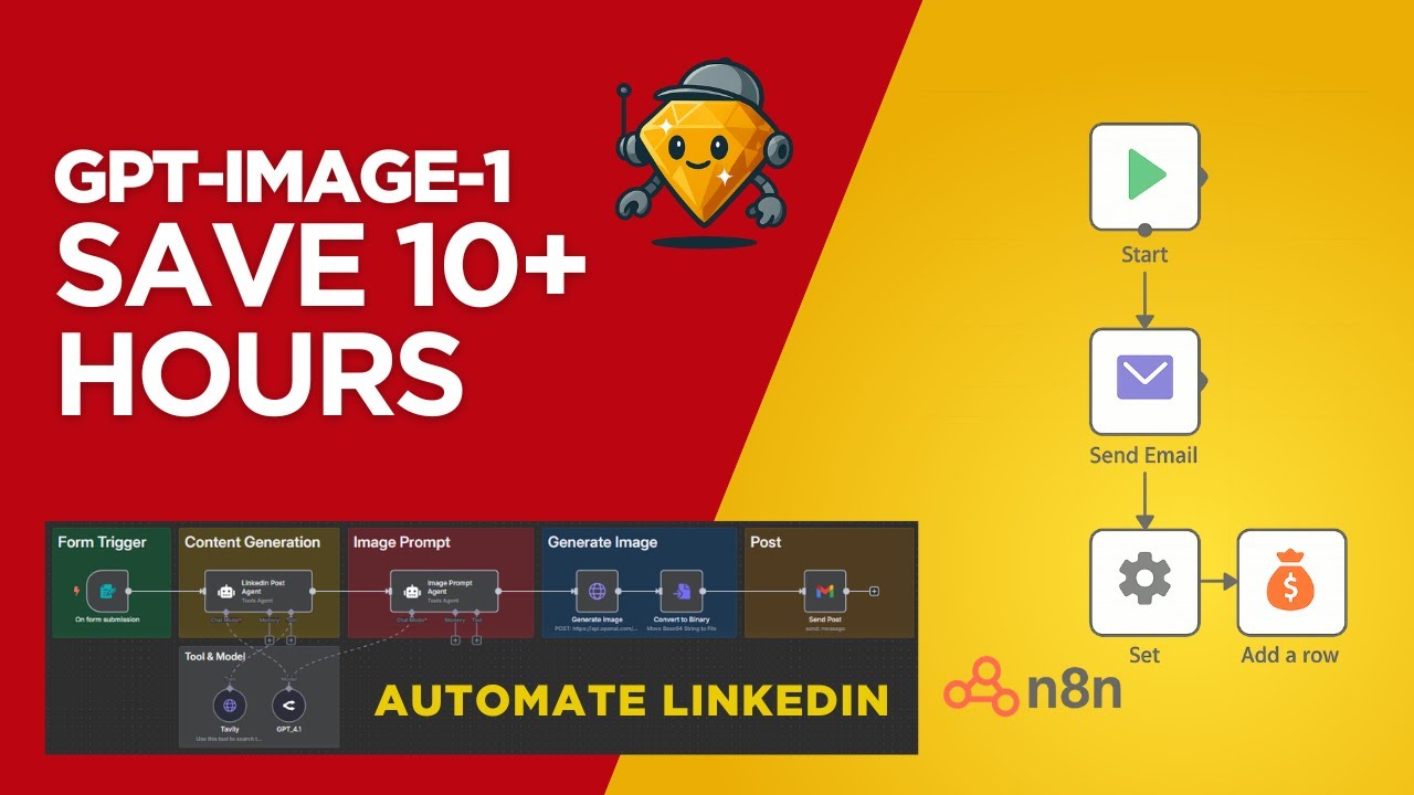 LinkedIn Automated Posts with OpenAI Image API in N8N