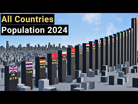 Population by Country 2025