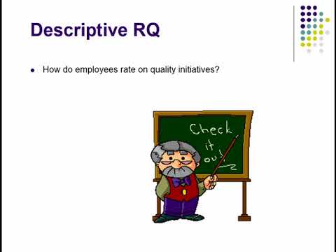 Research Question and Hypothesis (Research)