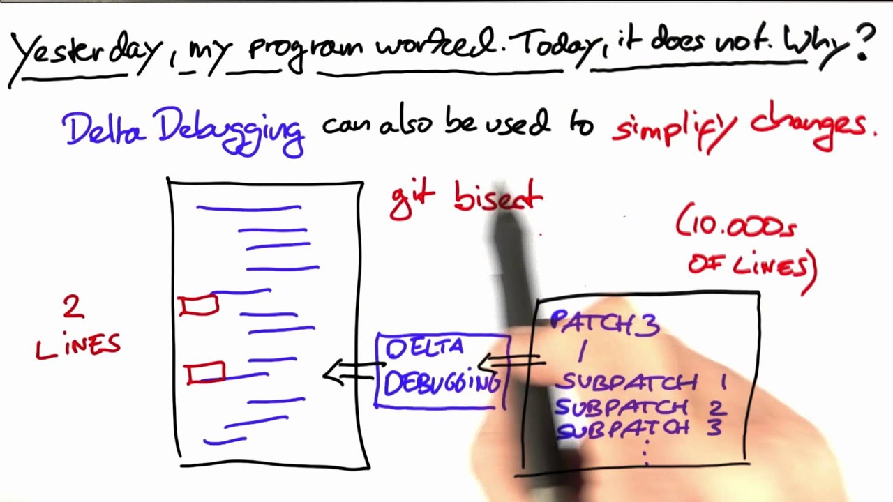 Is It Fixed? - Software Debugging