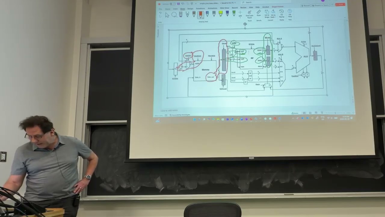 ECE243 Lecture29, Design of a Simple Processor Part 5: Control for all Instructions