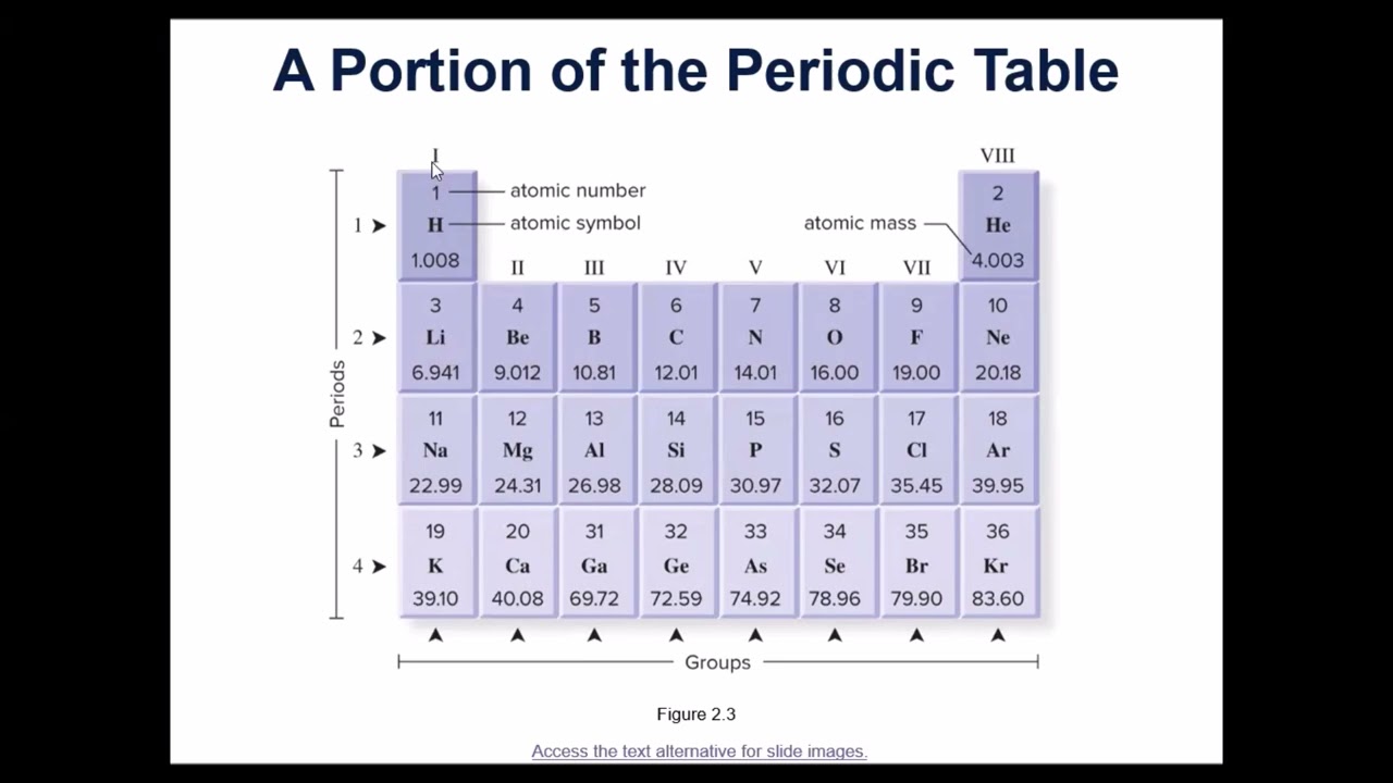 Bio 111 Chapter 2 Basic Chemistry