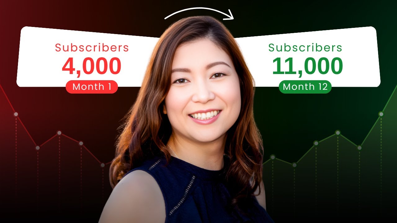 How I Went From 4K to 11K YouTube Subscribers in 1 Year
