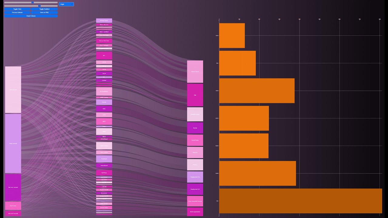 D3 Sankey Visualisation - Permanent Link Highlight - Feature Demo