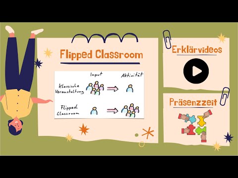 Grundprinzip des Flipped Classroom