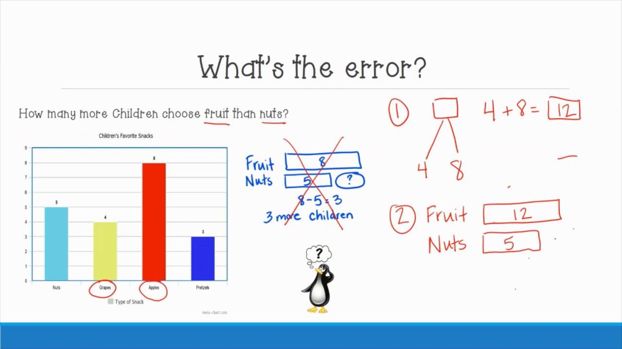 2nd Grade Assignment 3