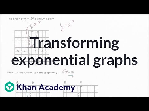 Transforming exponential graphs | Mathematics III | High School Math | Khan Academy