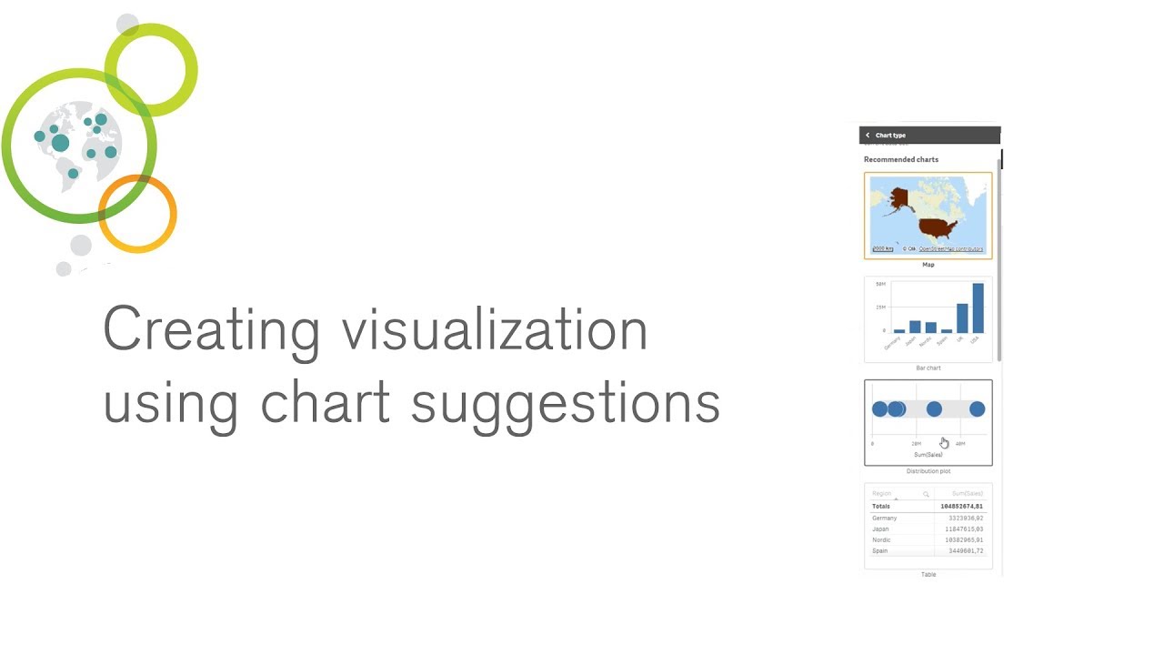 Creating visualization using chart suggestions - Qlik Sense