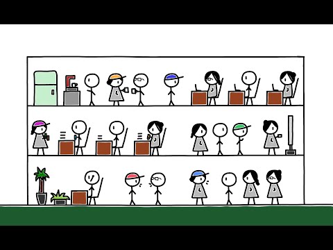 What Do Good Managers Do?