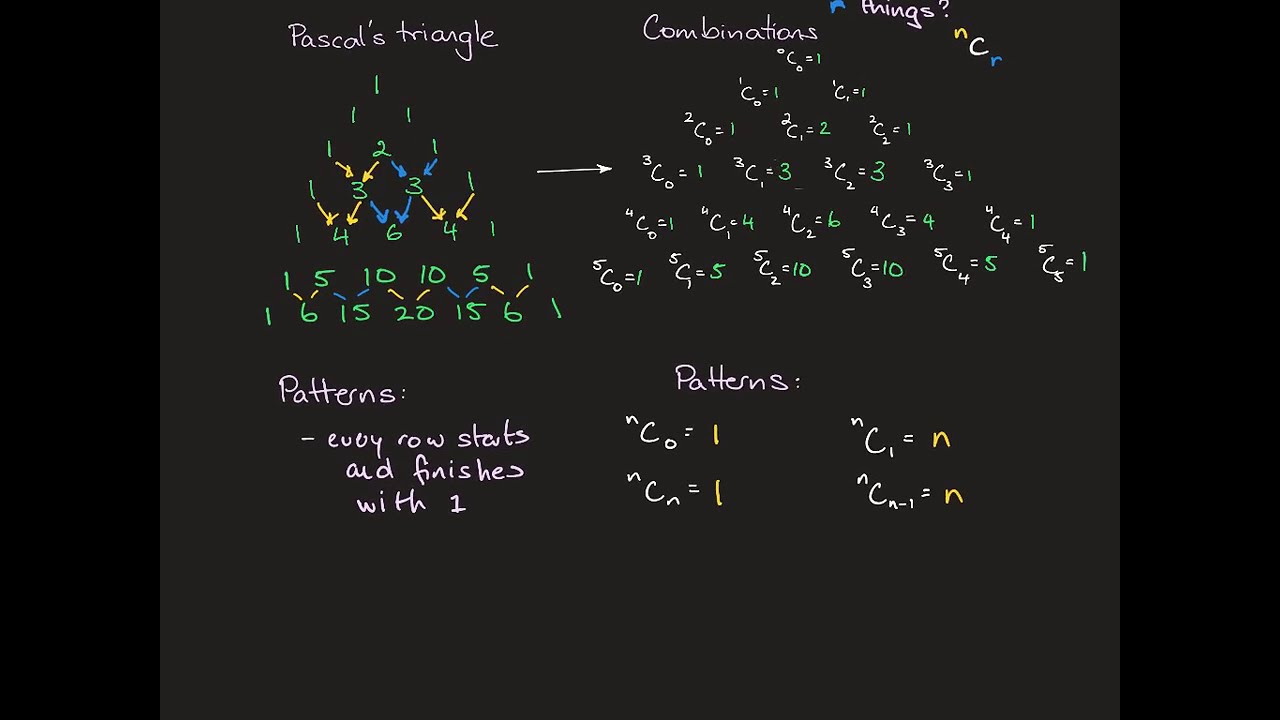 14A Part 1 Binomial probability distribution