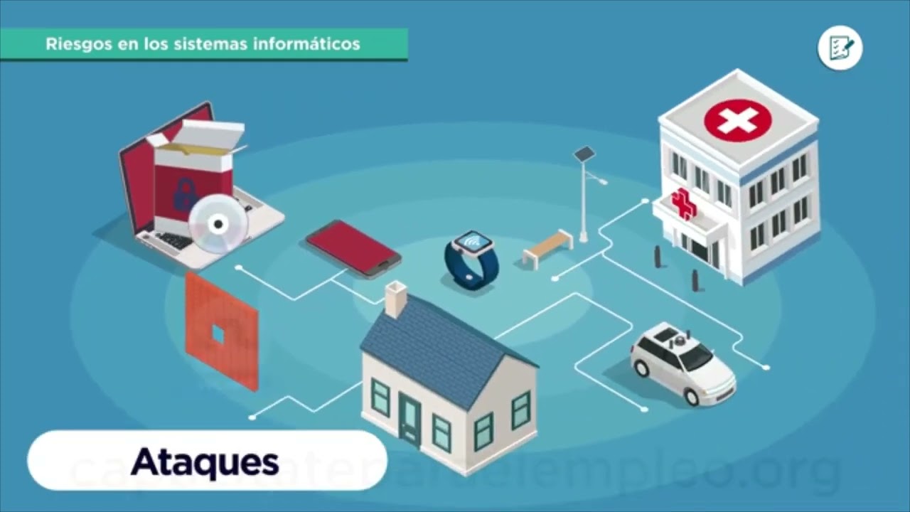 Seguridad de la Información - Transformación Digital
