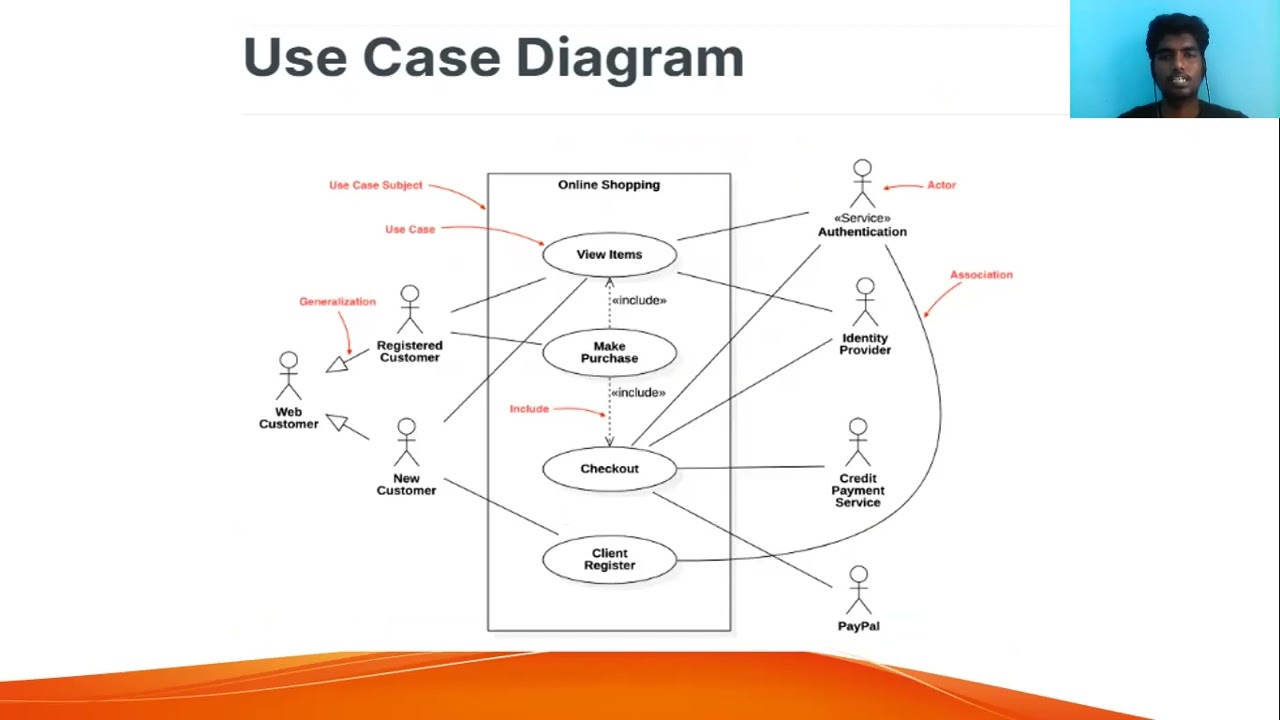STARUML TOOL DEMONSTRATION