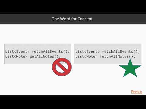 Learn Building Android RESTful Client Apps What Is Clean Code and Why It Is So Important ...