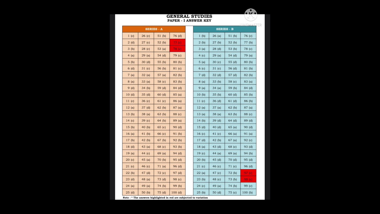 UPSC Prelims 2021 - GS Paper - 1 answer key finalized 👍 for SET A,B,C,D