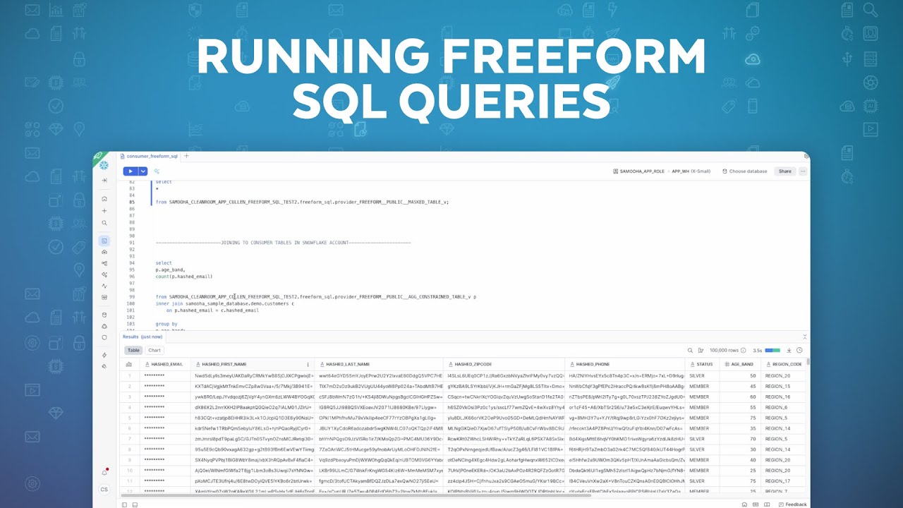Snowflake Data Clean Rooms: Freeform SQL