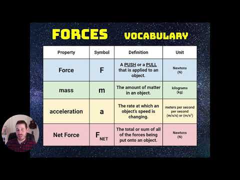Physics Lesson - Forces & Net Force