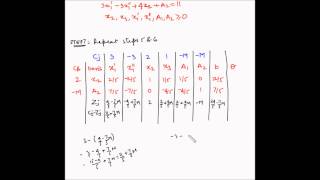 Solving LP problems using simplex method - Examples of LPP