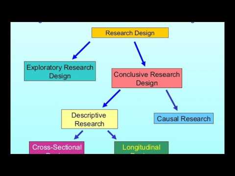 1 Difference Between Research Methods and Research Design