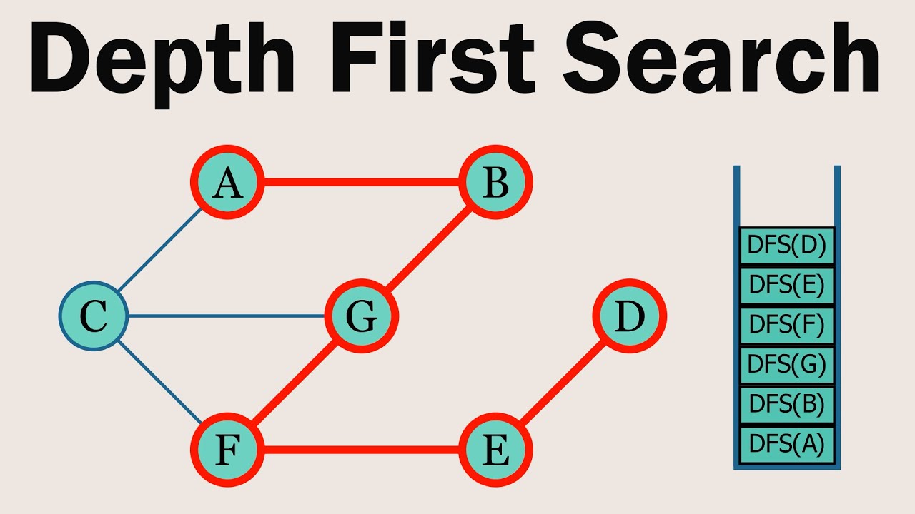 Depth First Search Visually Explained | DFS (Graphs)