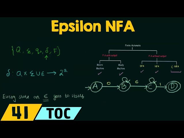 Understanding Epsilon NFA: A Comprehensive Guide to Finite Automata ...