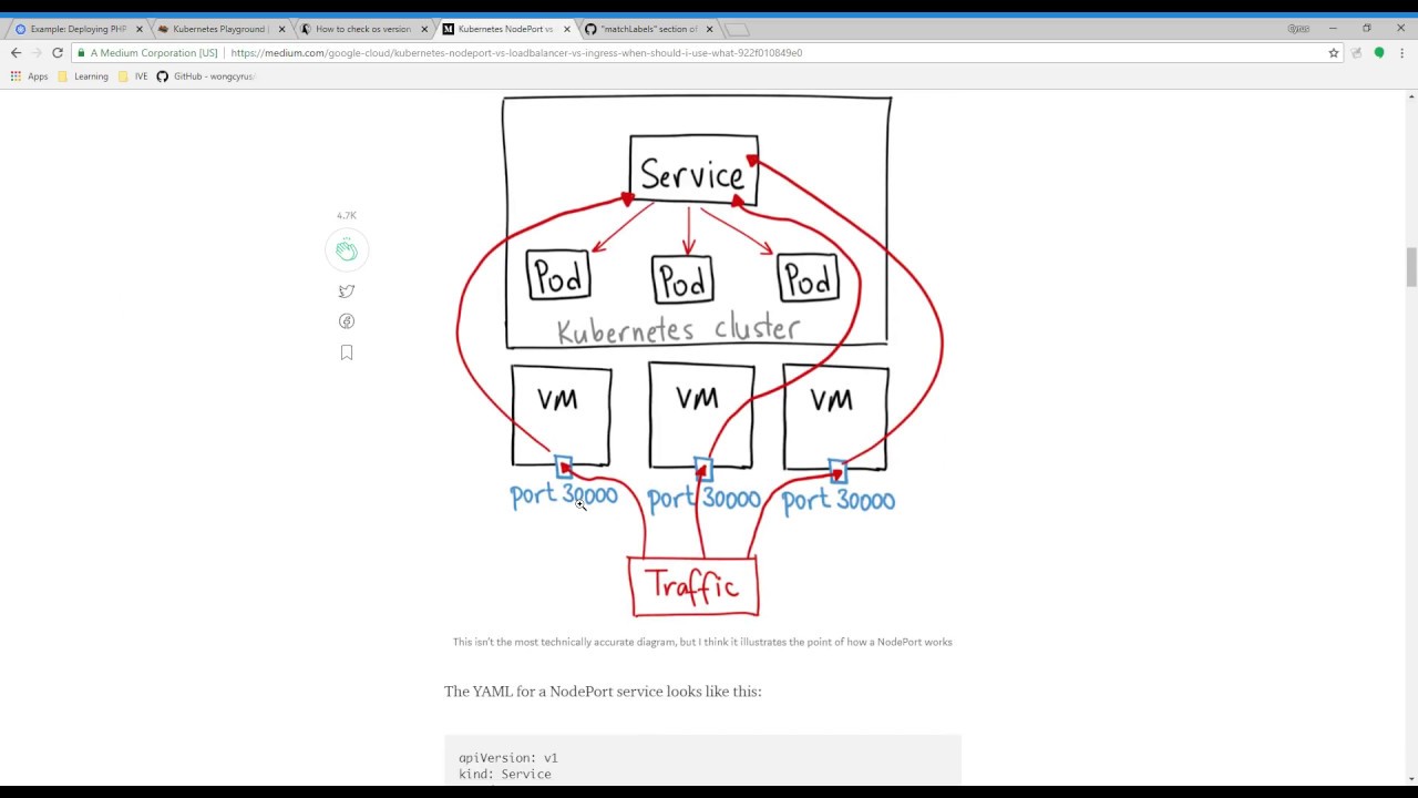 08 Example Deploying PHP Guestbook application with Redis