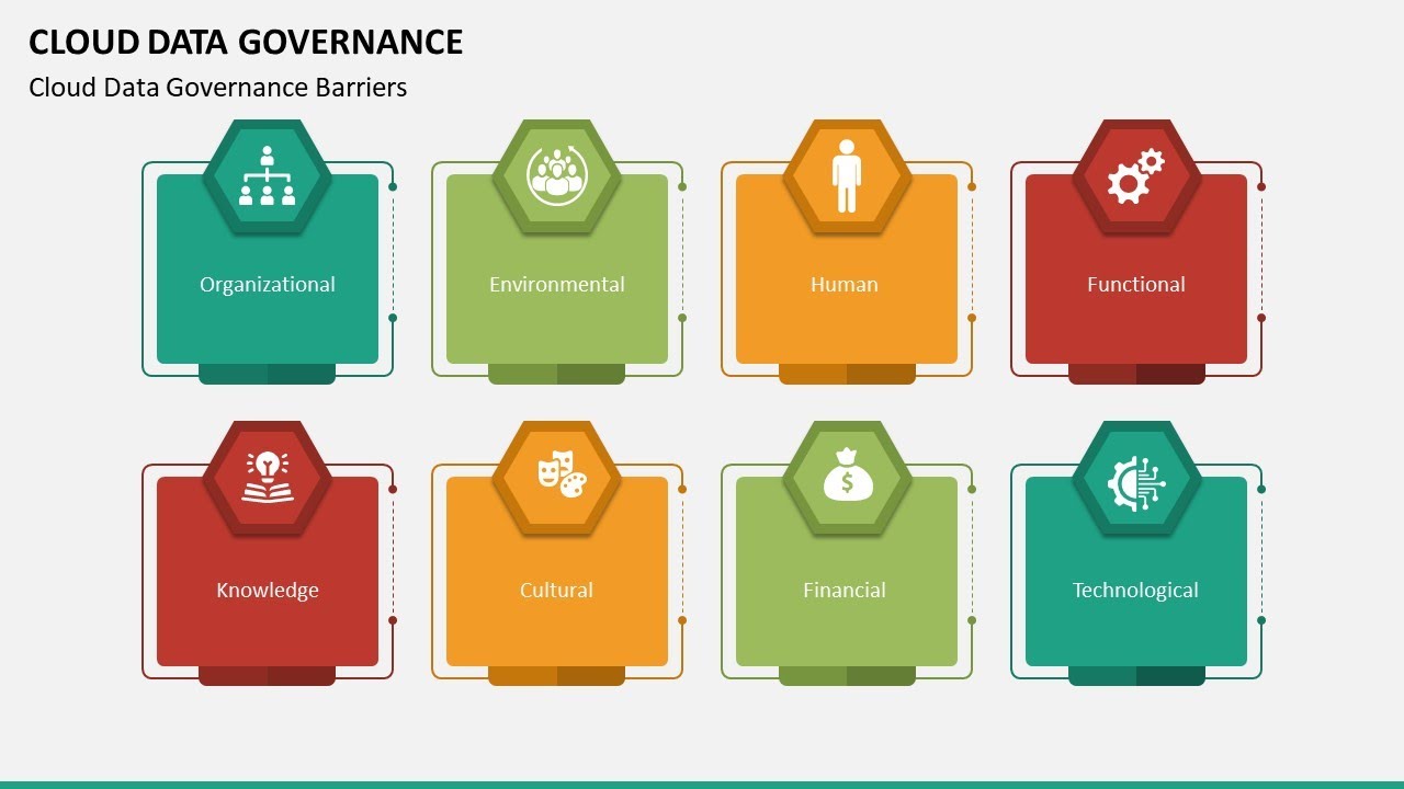 Cloud Data Governance Animated PowerPoint Slides