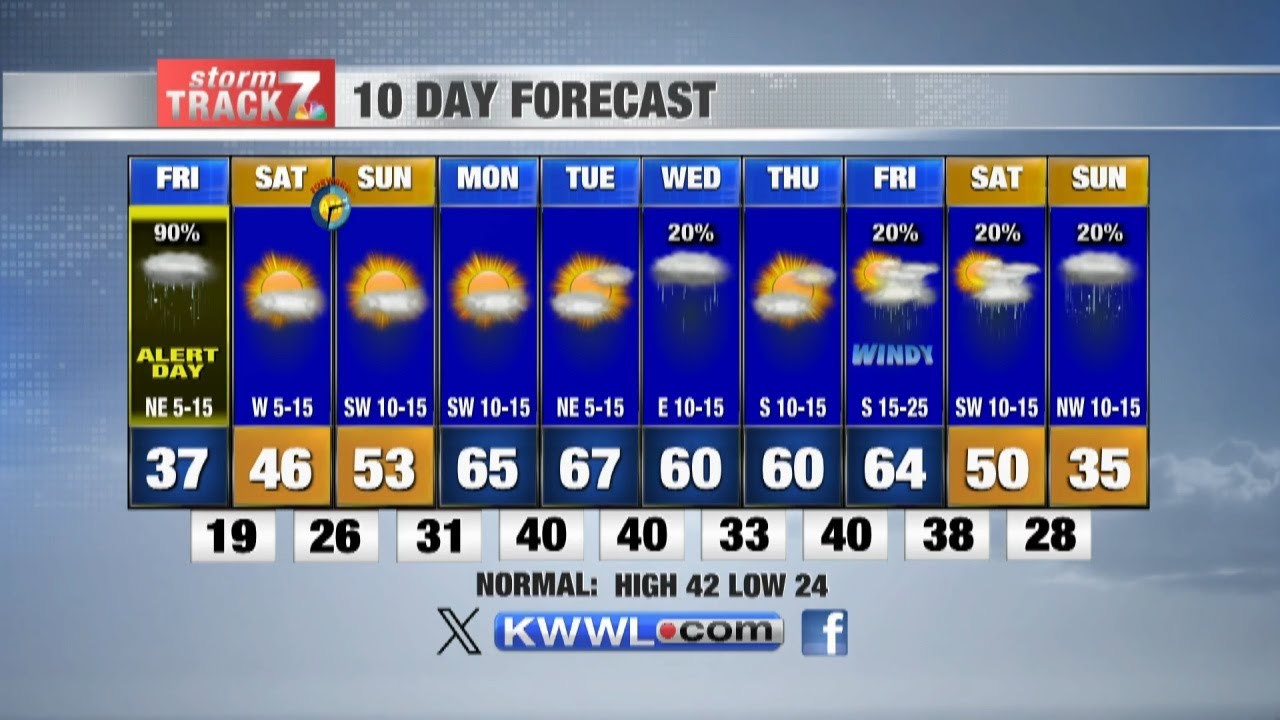 Thursday evening forecast 5/6/25