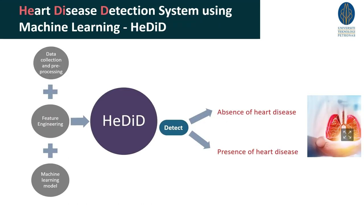 Heart Disease Detection System using Machine Learning (HeDiD)