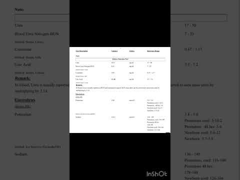 How to read kidney function test (KFT) report #viralshorts #kidneydisease #kidneyhealth