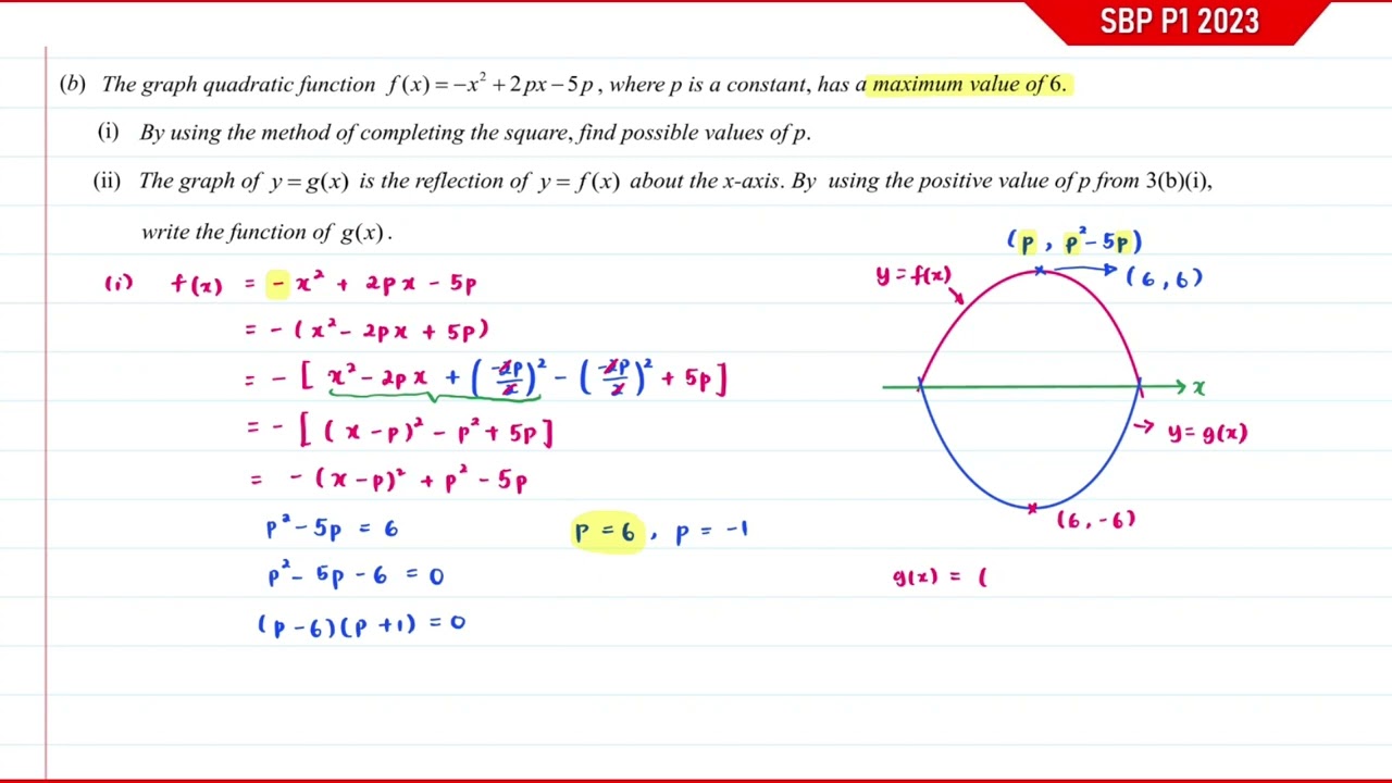 Additional Mathematics - Trial SBP Paper 1 2023