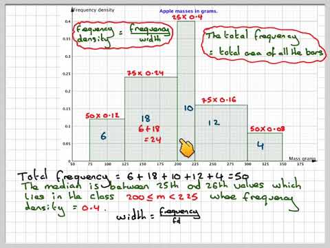 Estimating the median from a histogram
