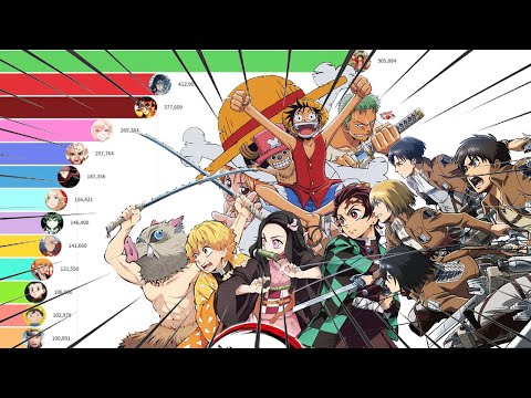 Most Popular Anime of 2022