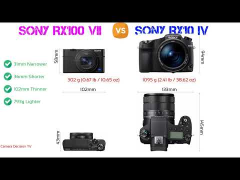 Sony Cyber-shot DSC-RX100 VII Size Comparison with 20 Most Popular Competitor Cameras