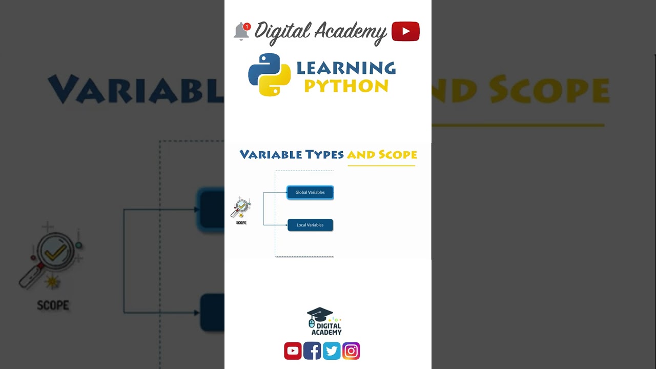 Variable Scope and Lifetime in Python (Local vs Global) - Python Tutorial for Beginners