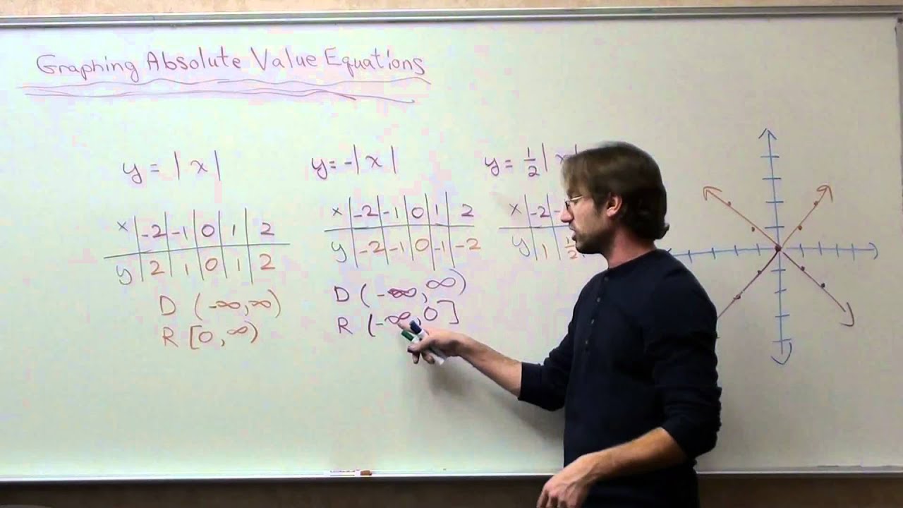 Free Math Lessons Graphing Absolute Value Equations Part 4
