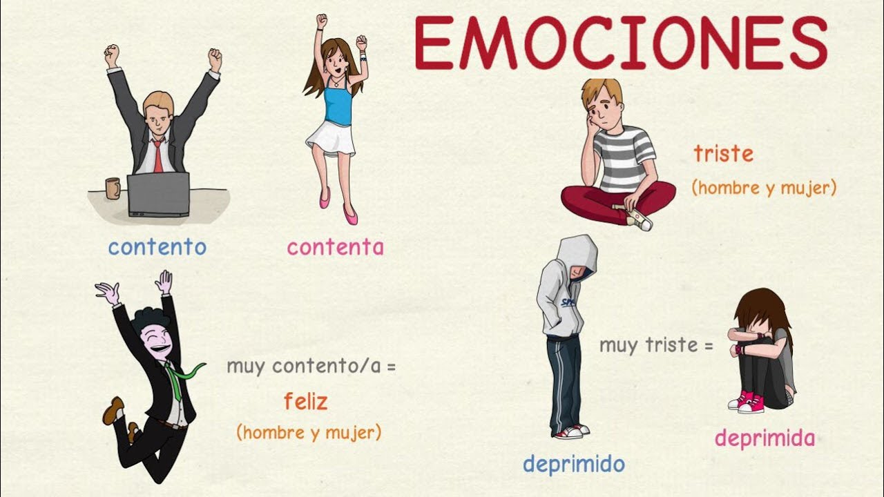 Learning Spanish: Emotions and moods 😀😩 (basic level)