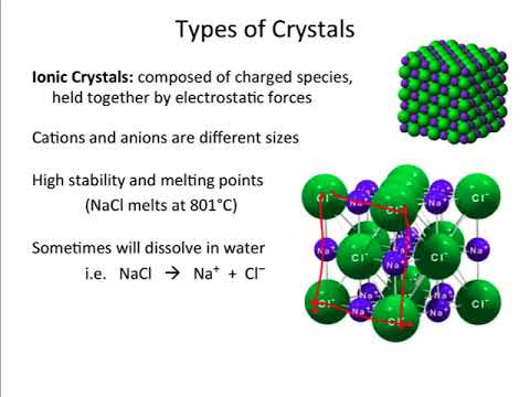 Crystal Structures