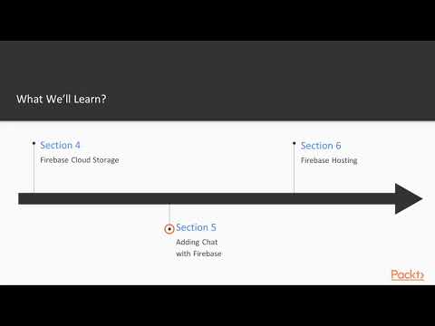 Learn Firebase Application Development Projects The Course Overview | packtpub com - Mind Luster