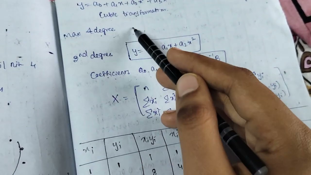 Polynomial Regression Explained Simply (When Linear Regression Fails)