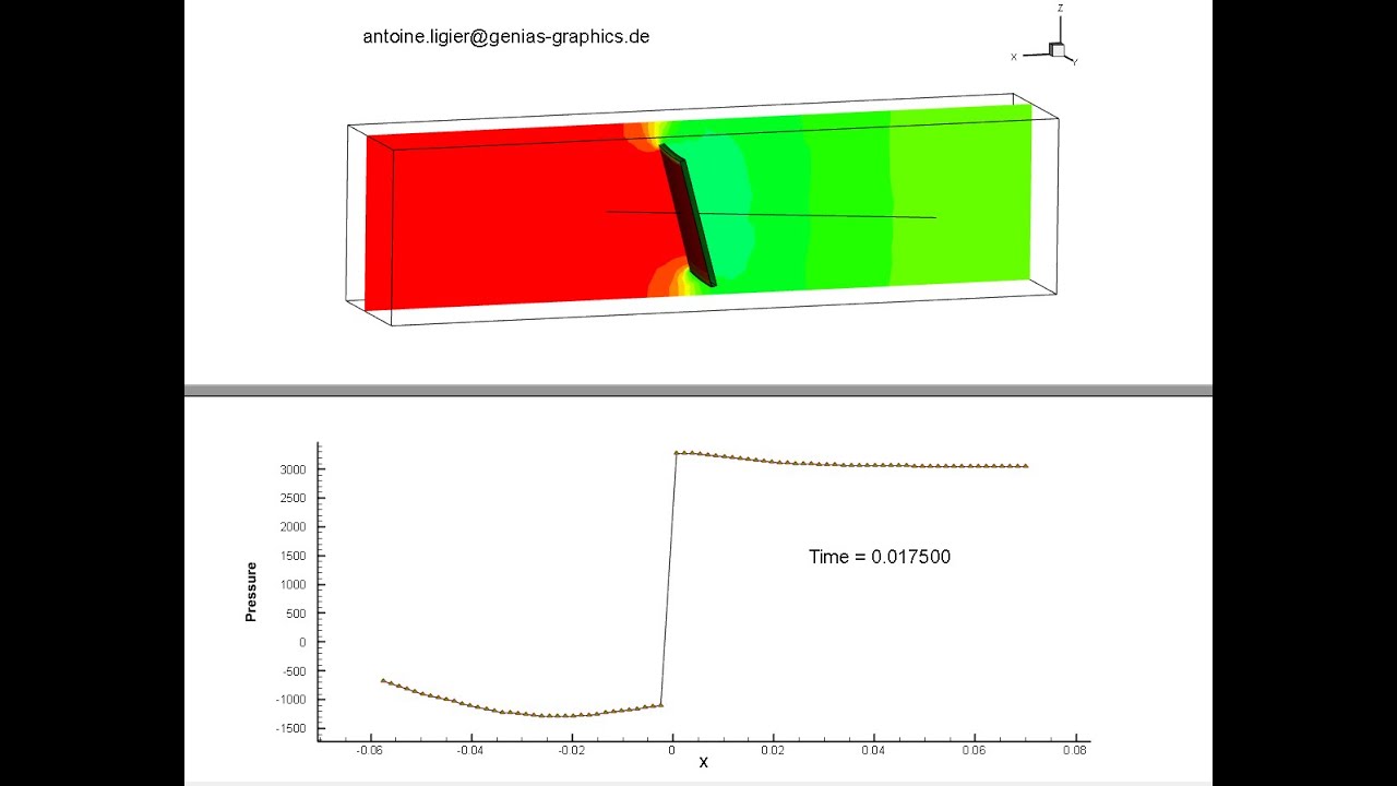 Extracting geometry over time