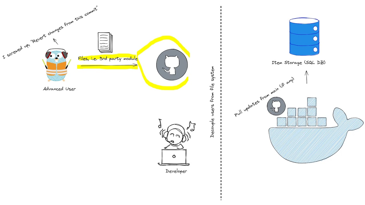 How to sync your GitHub repo contents to Sitecore website in Docker
