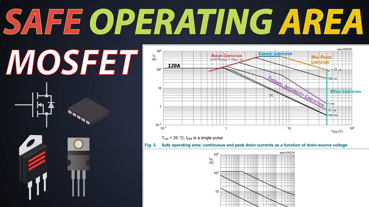 Understanding the Safe Operating Area (SOA) of MOSFETs: Key Insights and Implications | Galaxy.ai