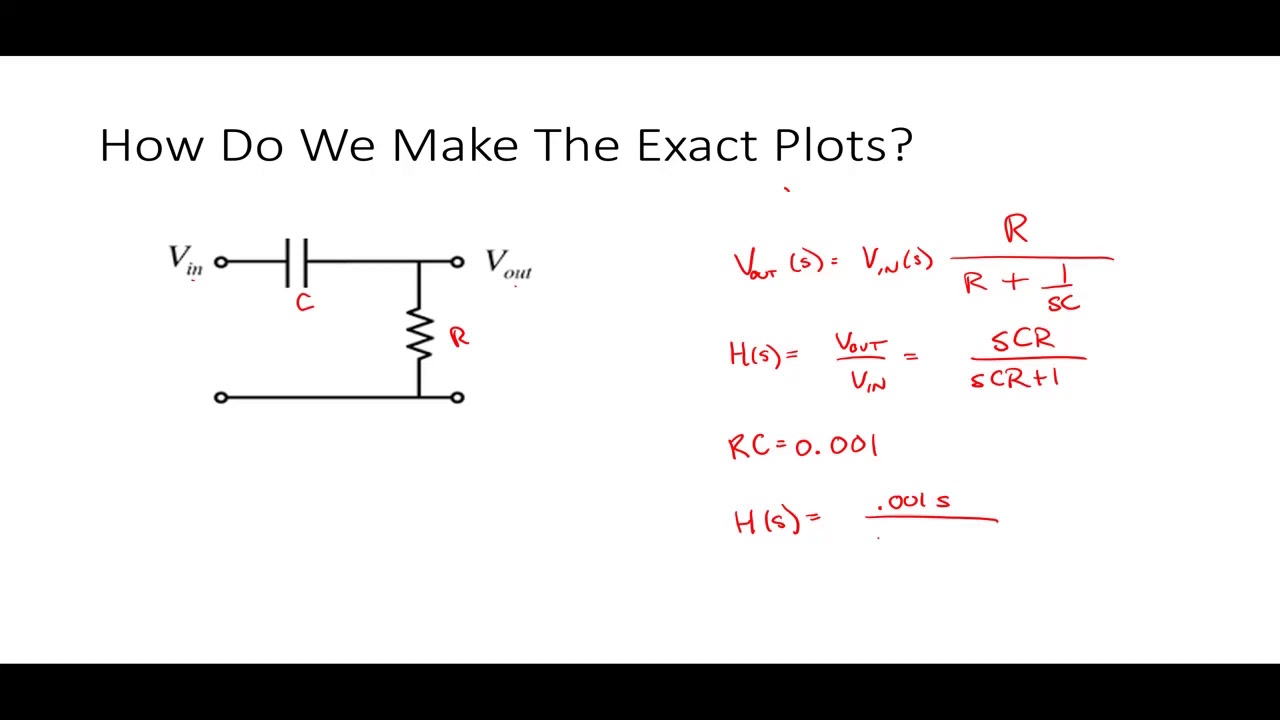 Using the Bode command in MATLAB